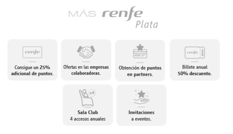 Programa más Renfe | Programa fidelización Renfe | Puntos